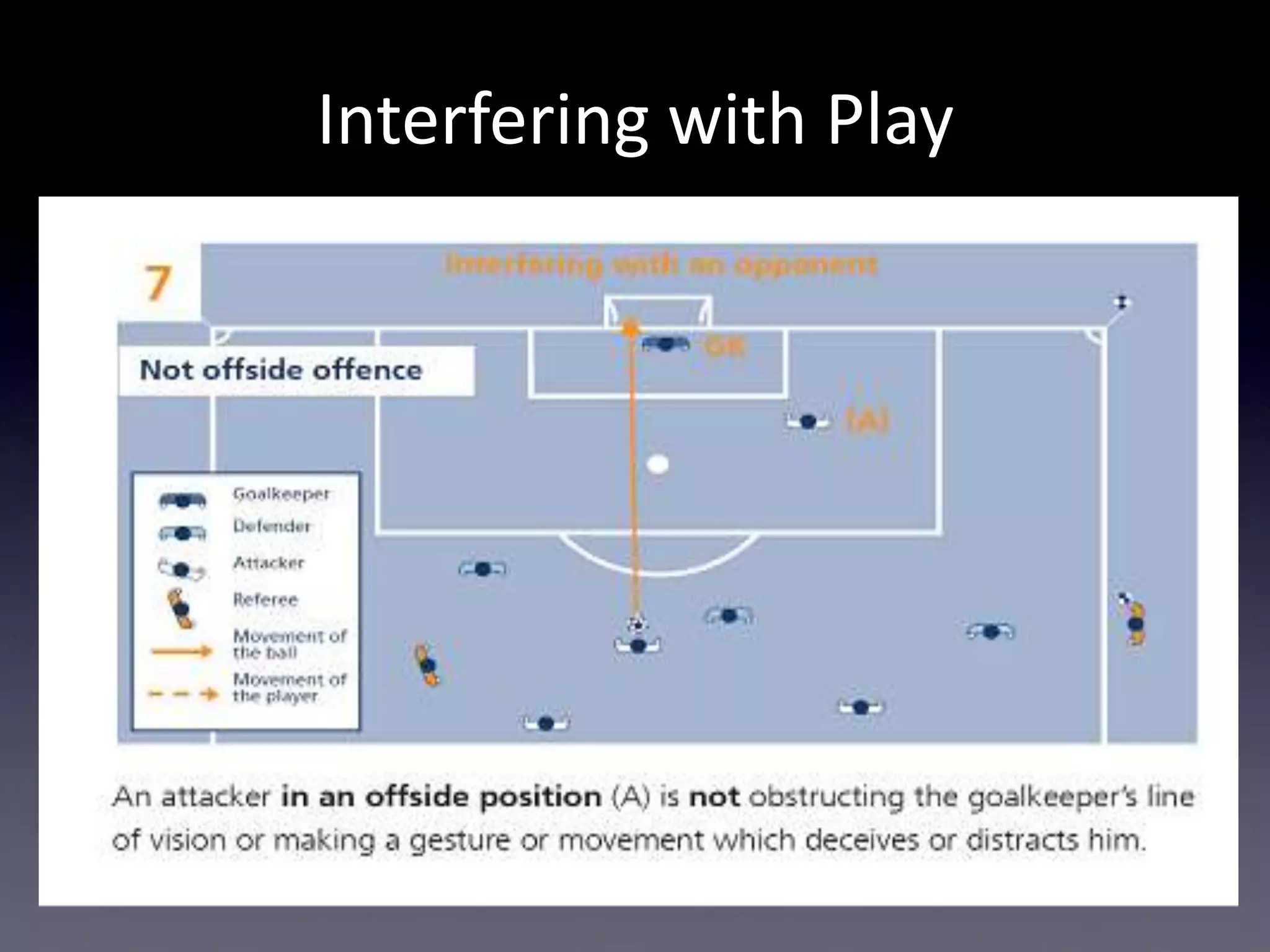 Offside rule | PPTX