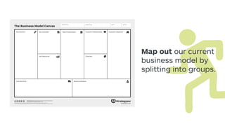 Strategyzer Retreat: Strategic Alignement | PDF
