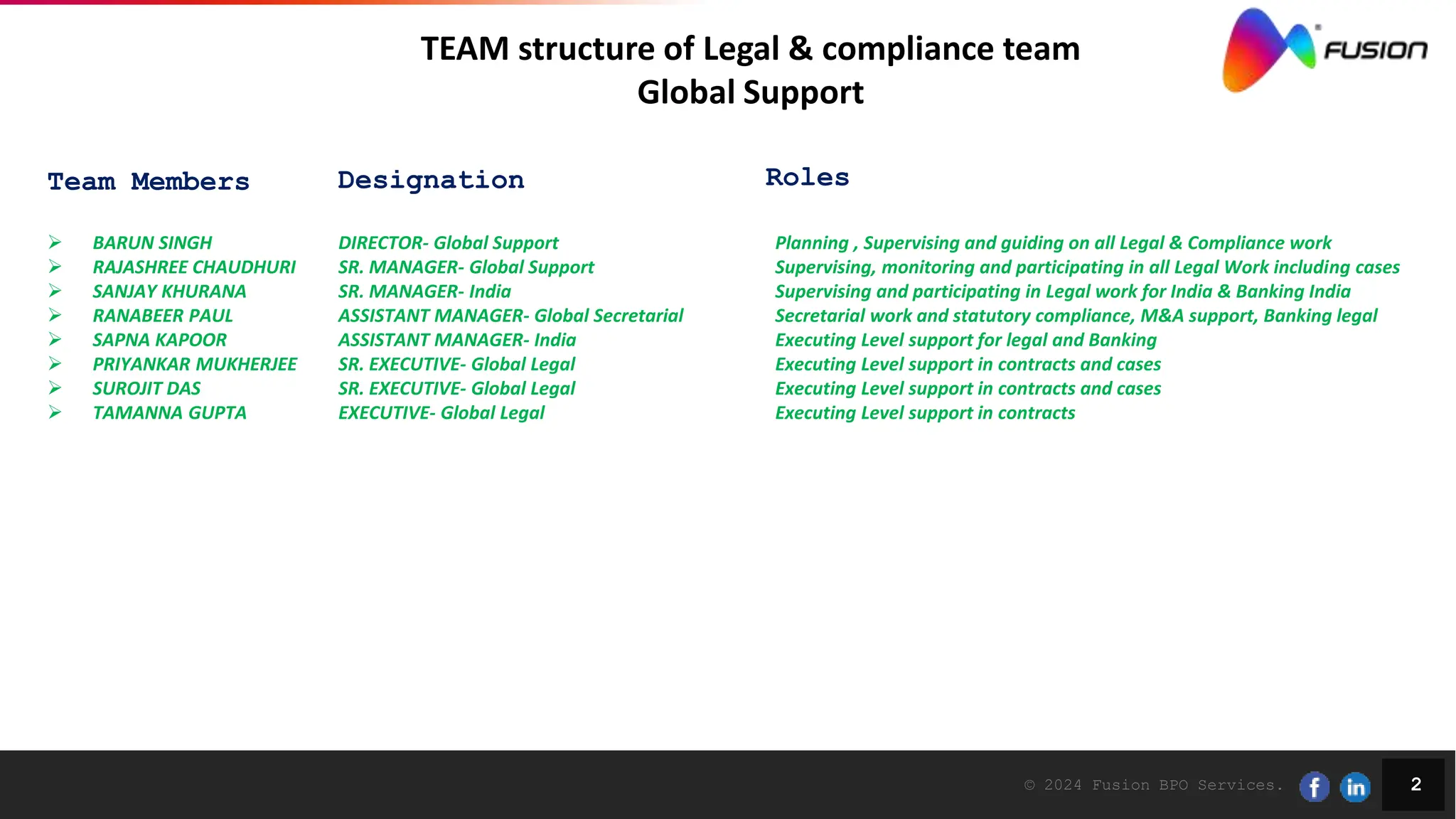 Offsite Presentation format Doha.pptx