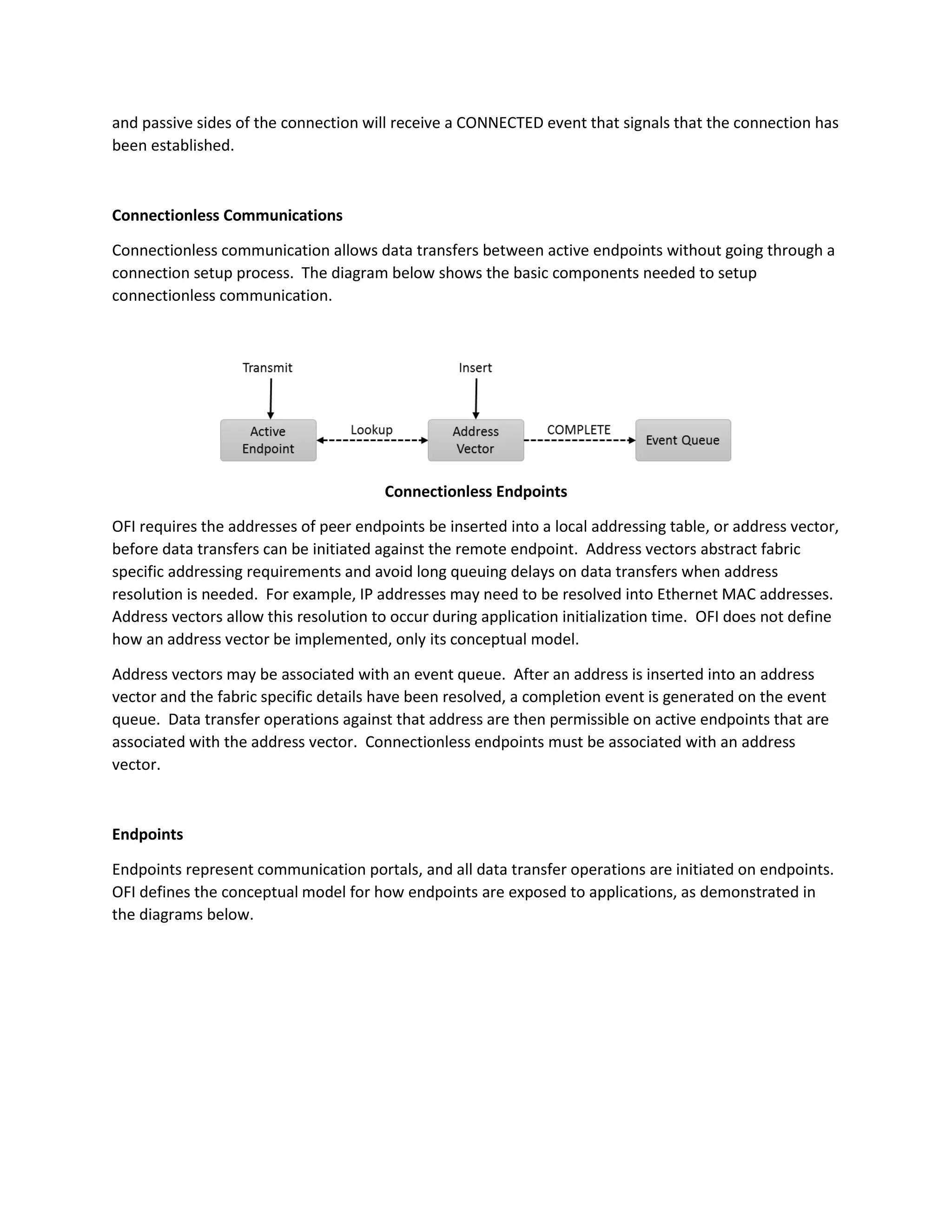 Introduction to OFI | PDF