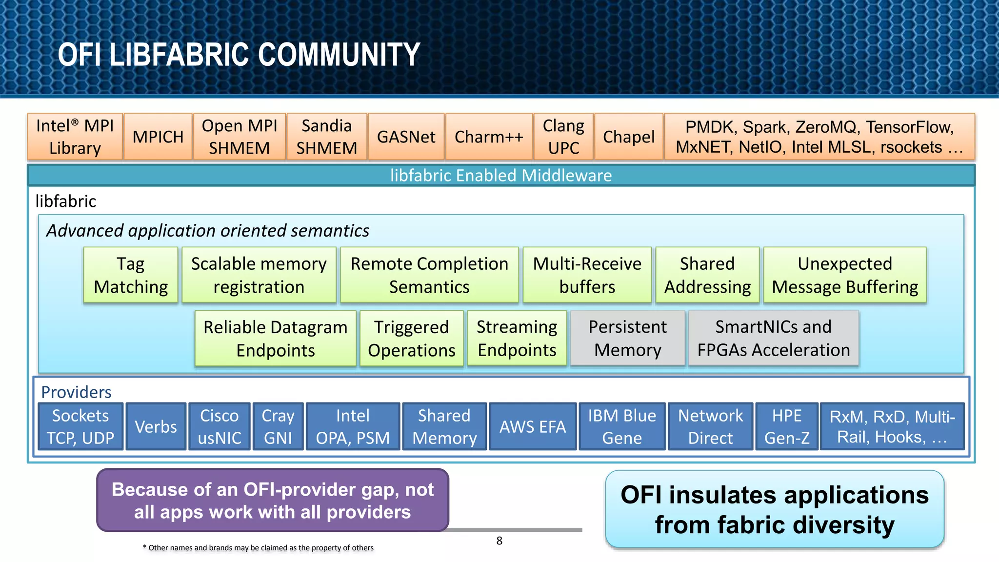 OFI Overview 2019 Webinar | PPTX