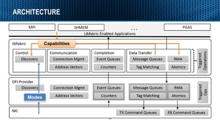 OFI Overview 2019 Webinar | PPTX