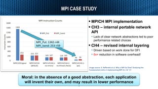 OFI Overview 2019 Webinar | PPTX