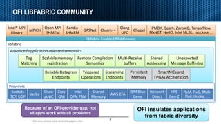 OFI Overview 2019 Webinar | PPTX