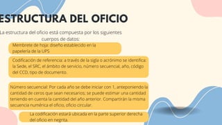 OFICIO Definición, estructura y tipos.pptx