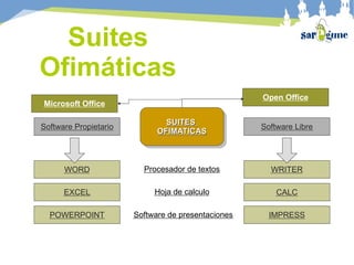 Ofimatica | ODP