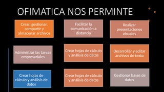 OFIMATICA.pptx SOBRE Q ES Y LA HISTORIA XD | PPTX