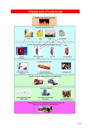 Yangın Acil Durum Planı