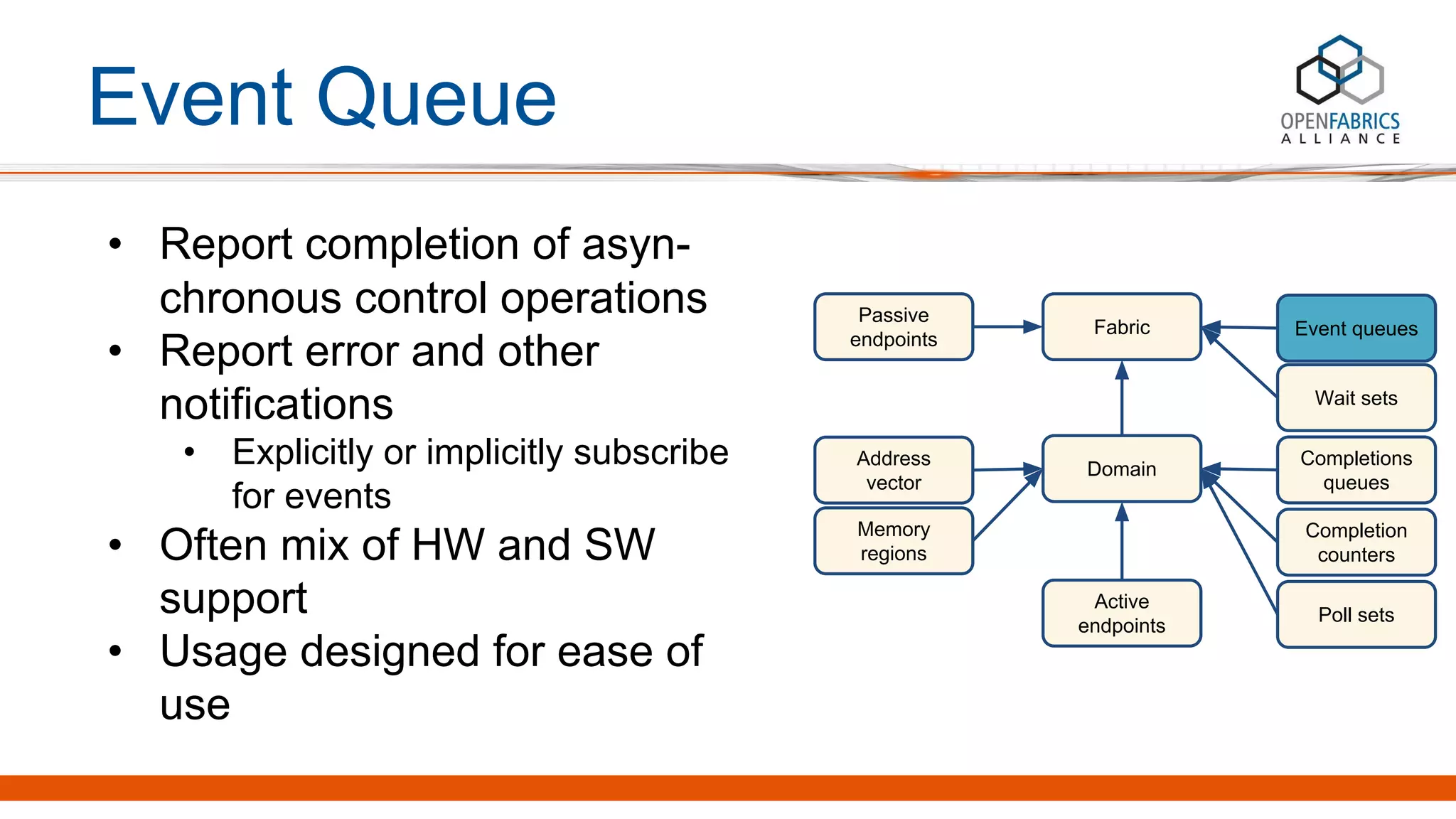 OFI libfabric Tutorial | PDF
