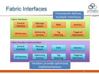 OpenFabrics Interfaces introduction | PDF