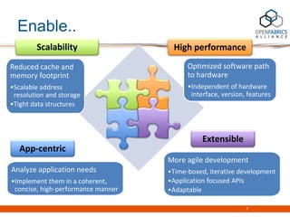 OpenFabrics Interfaces introduction | PDF