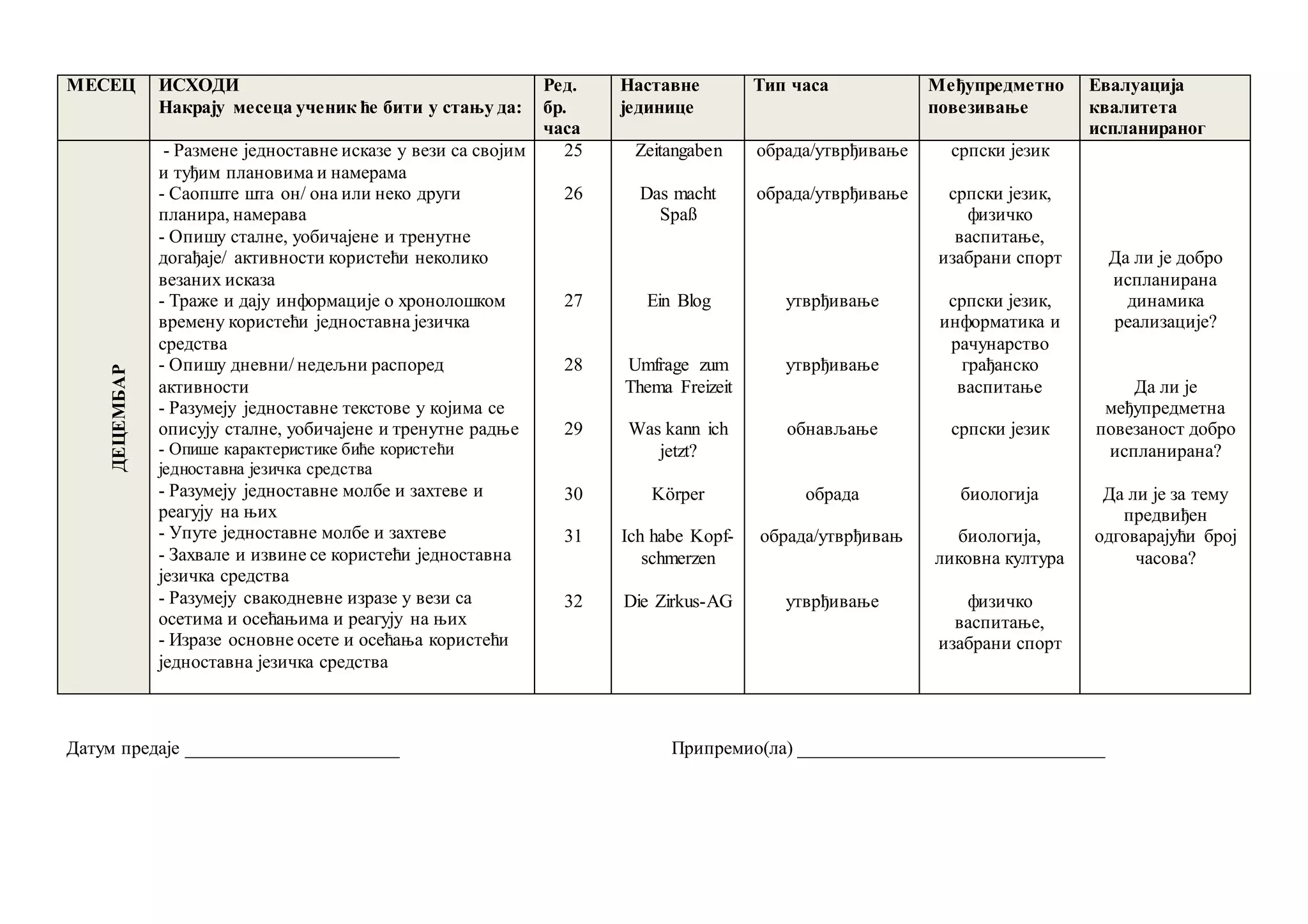 Mesecni_plan_sa_ISHODIMA_-_Prima_Plus_A1.2.doc