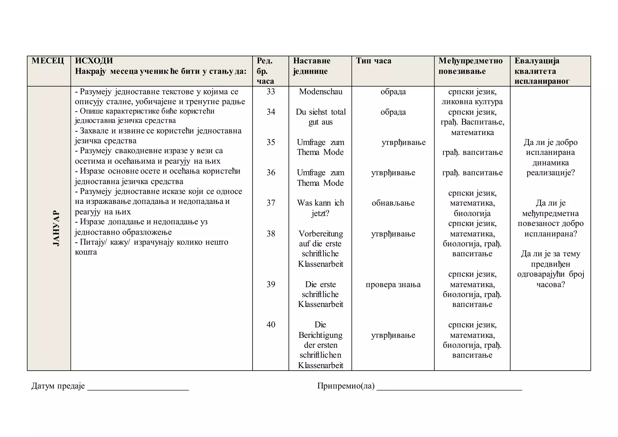 Mesecni_plan_sa_ISHODIMA_-_Prima_Plus_A1.2.doc
