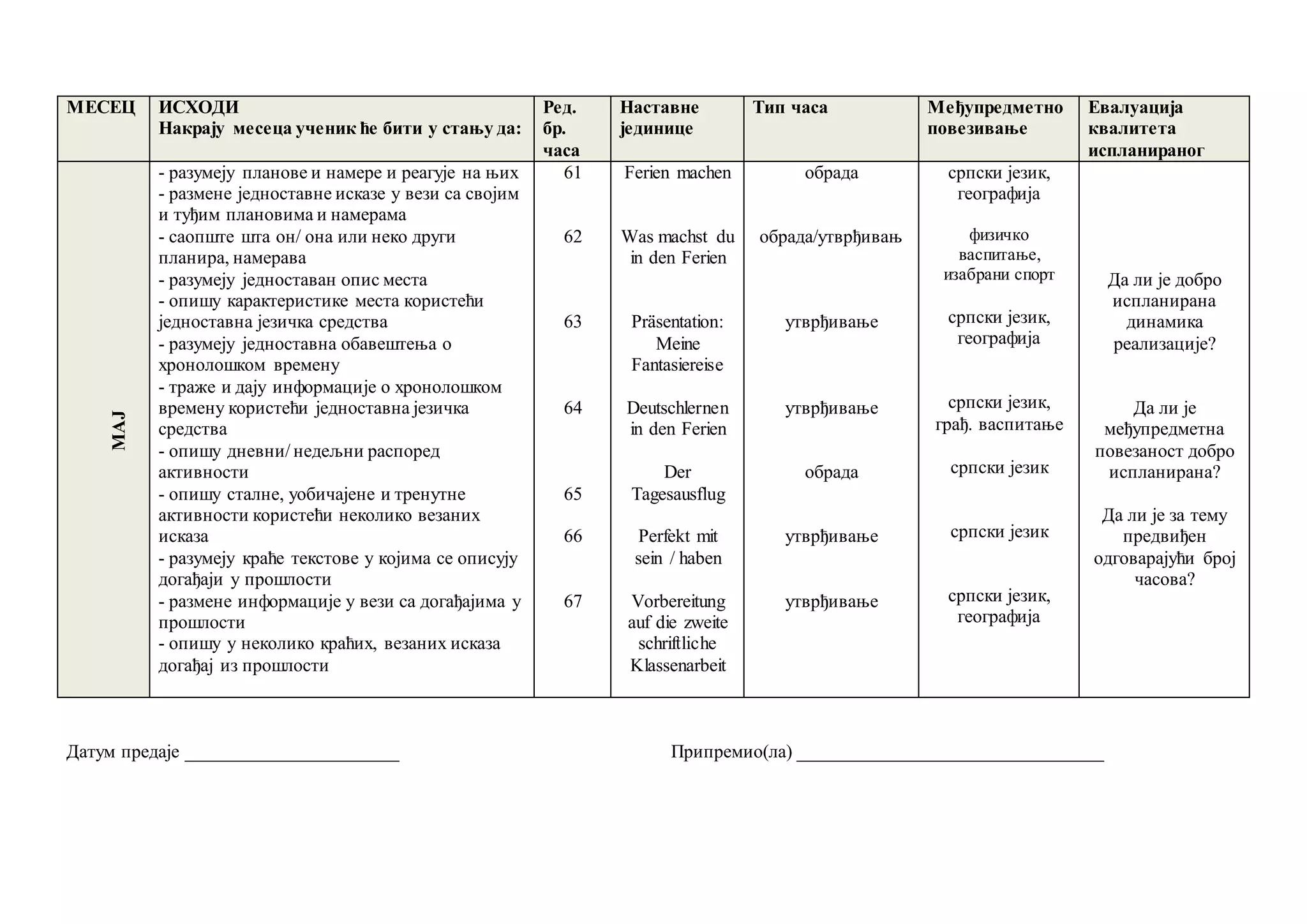 Mesecni_plan_sa_ISHODIMA_-_Prima_Plus_A1.2.doc