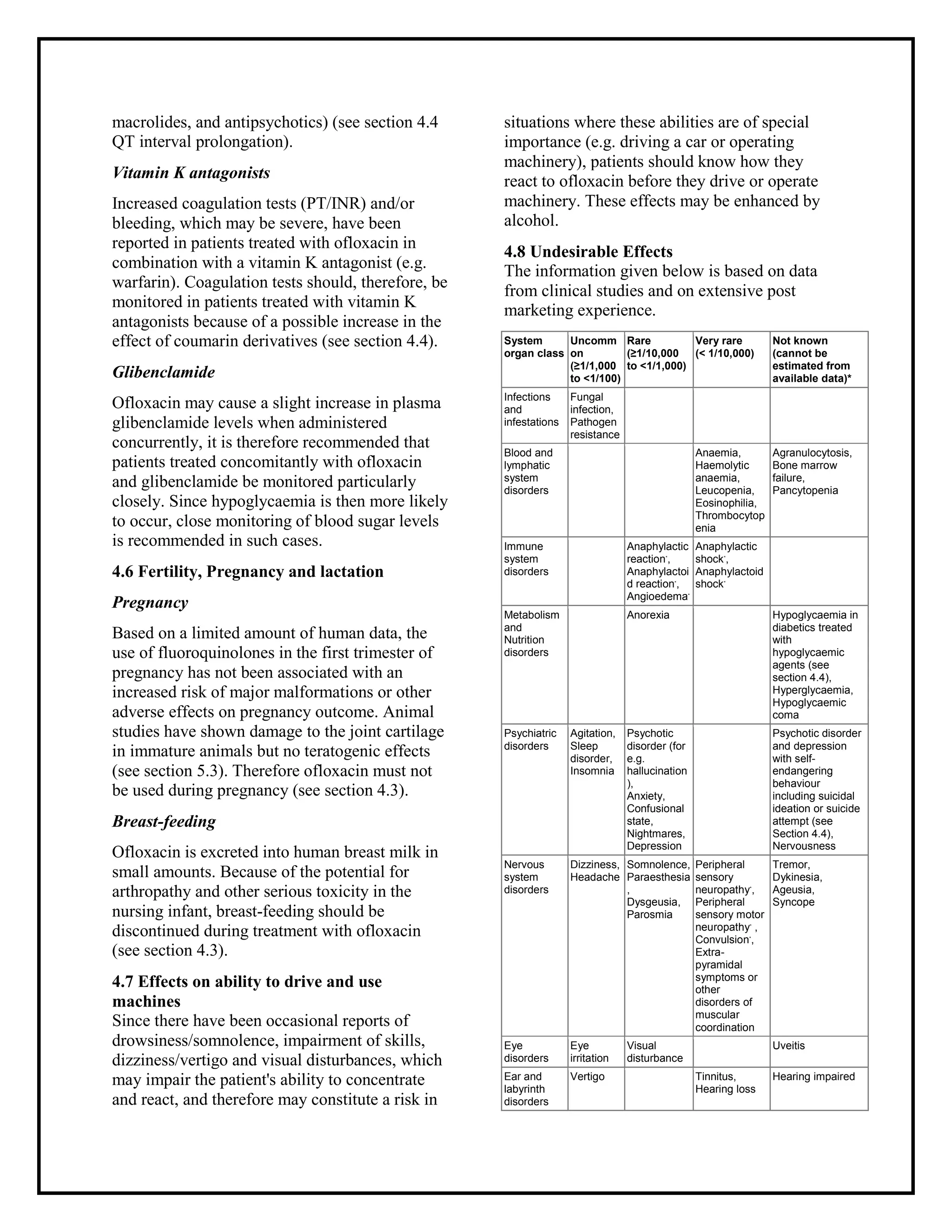 Ofloxacin 200 mg tablets smpc taj pharmaceuticals | PDF