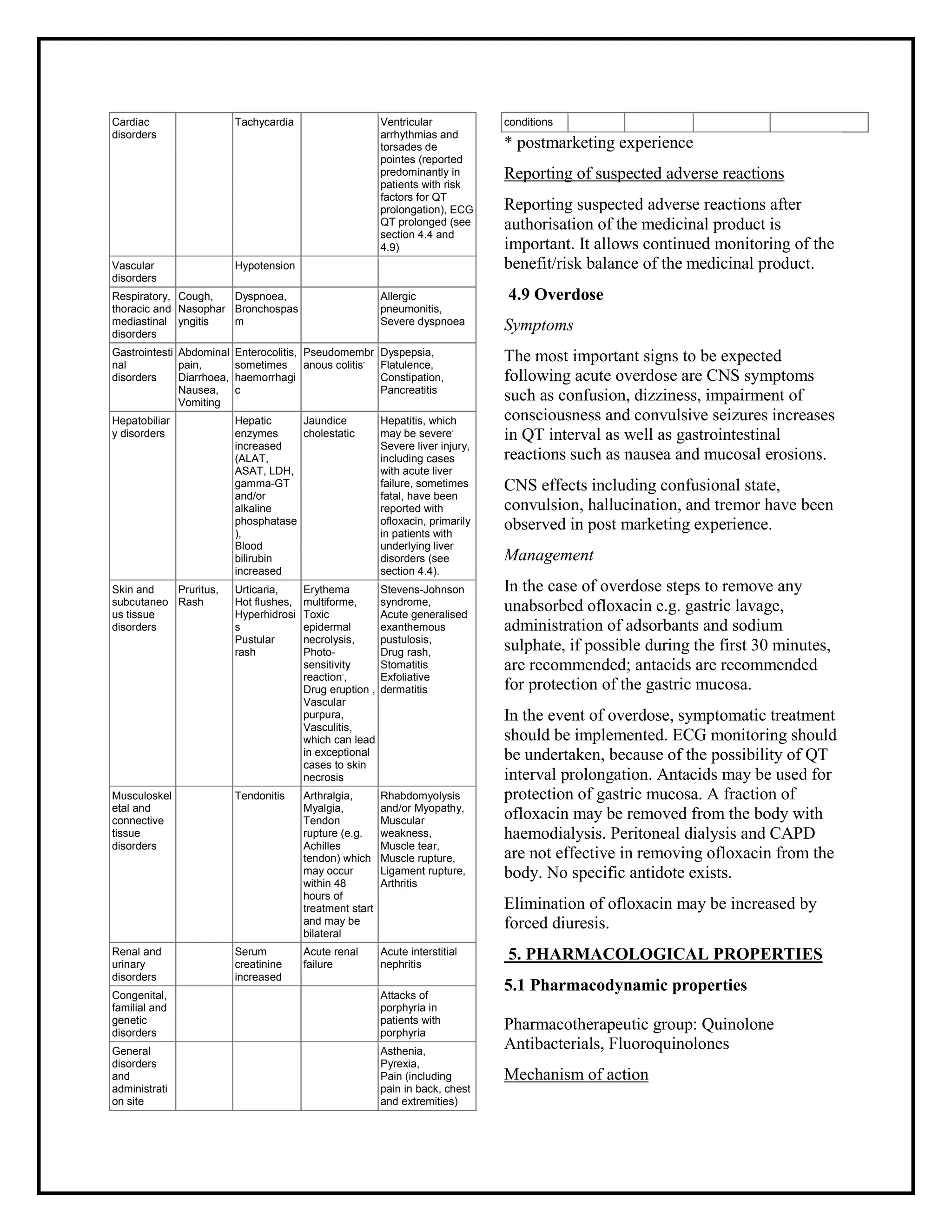 Ofloxacin 200 mg tablets smpc taj pharmaceuticals | PDF