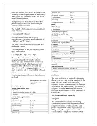 Ofloxacin 200 mg tablets smpc taj pharmaceuticals | PDF