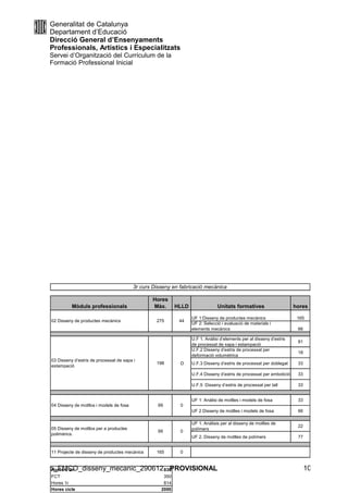 O fmc0 disseny_mecanic_v290612 | PDF