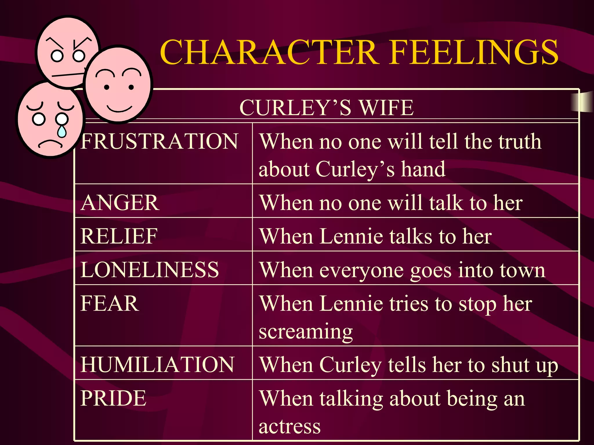 Of Mice And Men Powerpoint | PPT