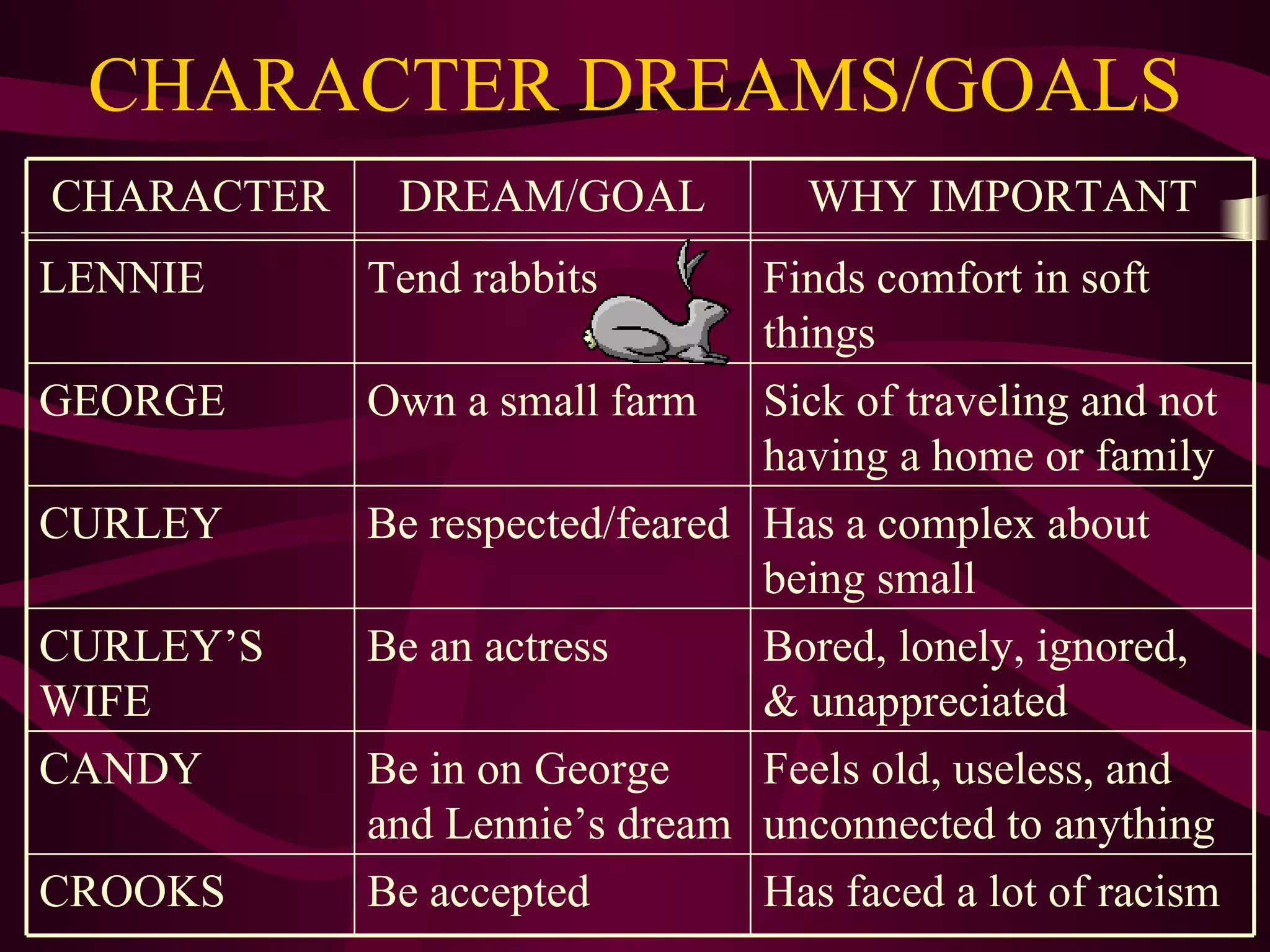 Of Mice And Men Powerpoint | PPT