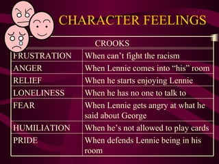 Of Mice And Men Powerpoint | PPT