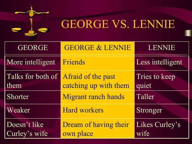 Of Mice And Men Powerpoint | PPT | Celebrity Relationships | Pop Culture