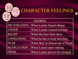 Of Mice And Men Powerpoint | PPT