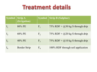 moisture regimes and sulphur on growth and effect on mustard | PPTX