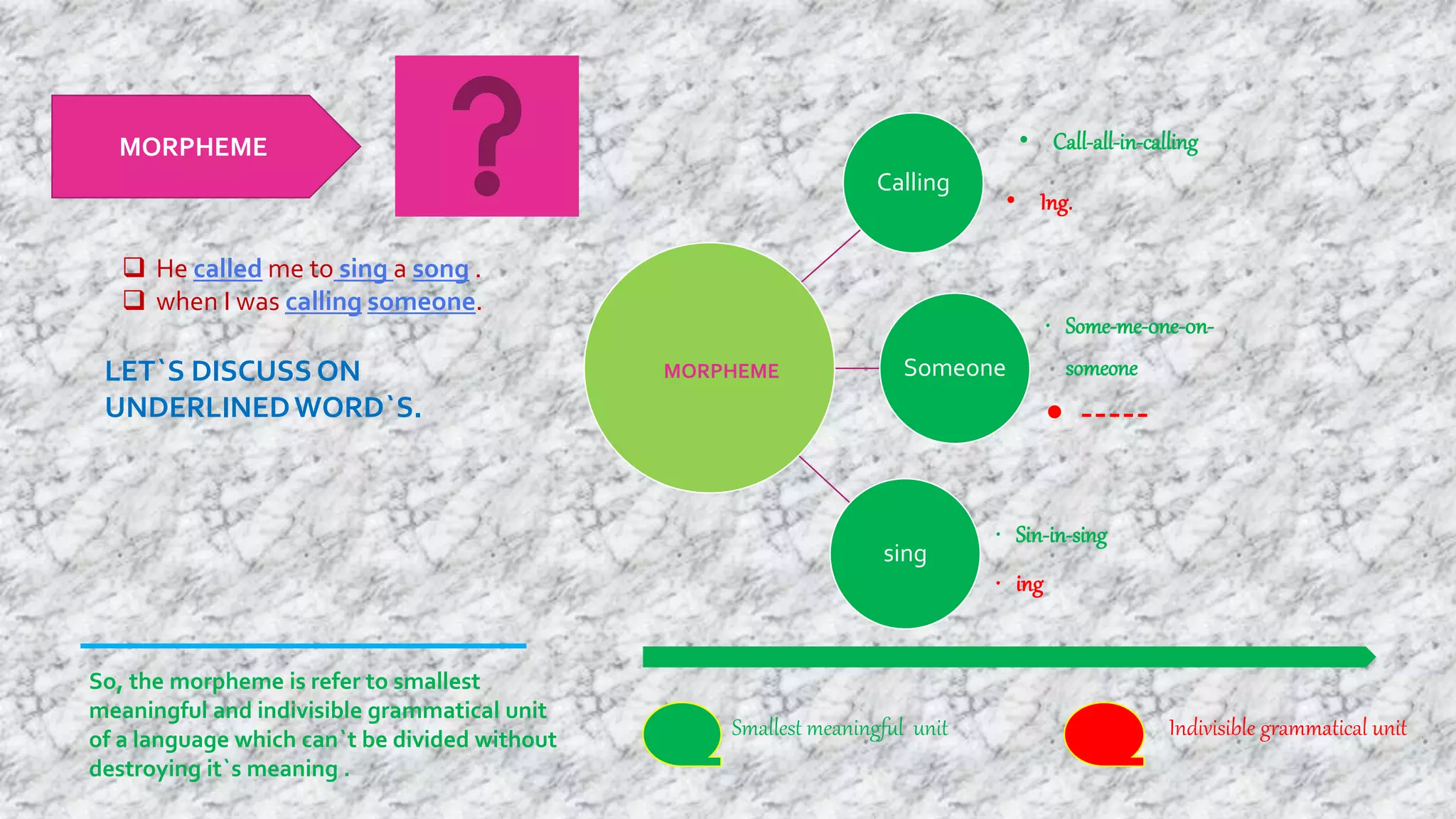 Of morphology.... #a study about morphology. (Slideshare presentation..) | PPT