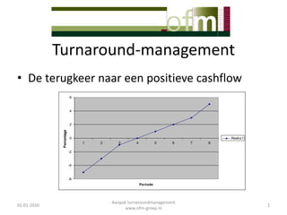 Ofm Recovery naar Turnaround | PDF