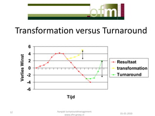 Ofm Recovery naar Turnaround | PDF