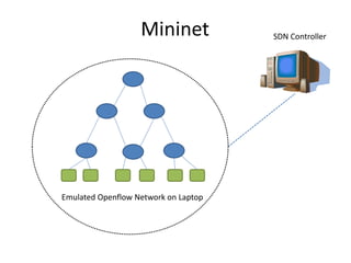 Ofnet:SDN Controller Testing Framework | PPT