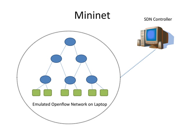Ofnet:SDN Controller Testing Framework | PPT | Computer Networking ...