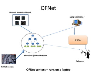 Ofnet:SDN Controller Testing Framework | PPT