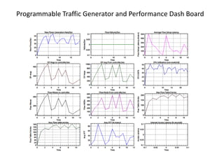 Ofnet:SDN Controller Testing Framework | PPT