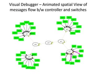 Ofnet:SDN Controller Testing Framework | PPT