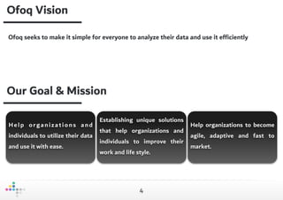 Ofoq pitch deck | PDF