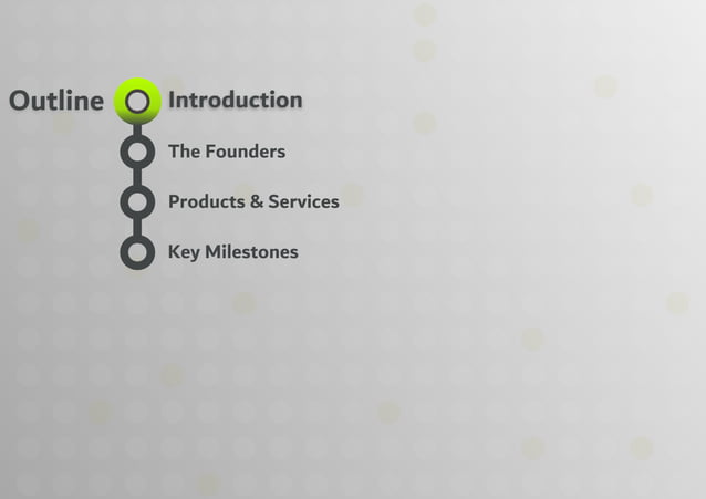 Ofoq pitch deck | PPT