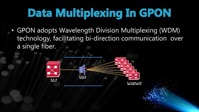 Basics of Optical Network Architecture, PON & GPON | PPTX