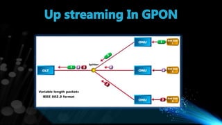 Basics of Optical Network Architecture, PON & GPON | PPTX