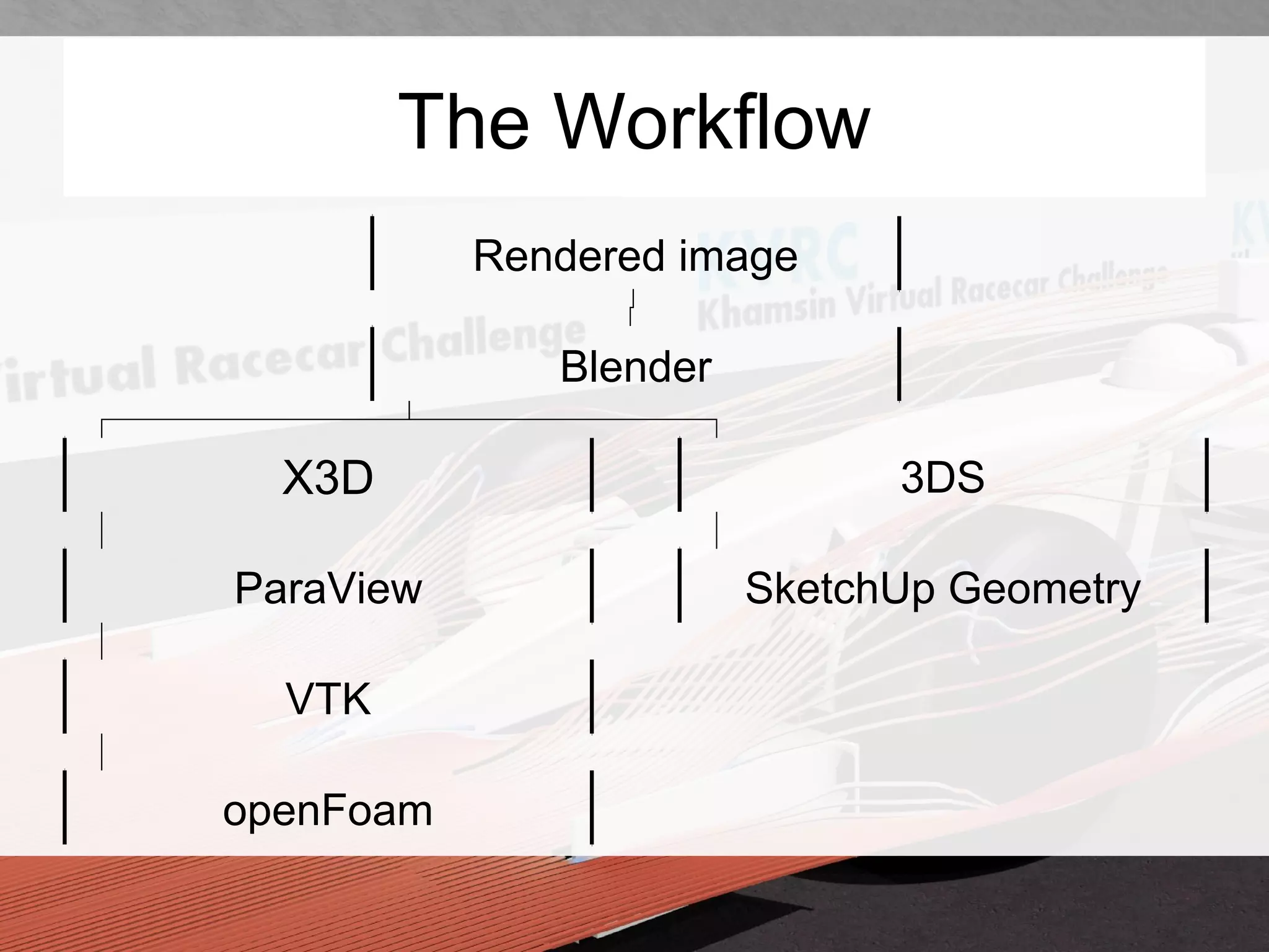 openFoam Visualisation Rendering Using Blender | PPT