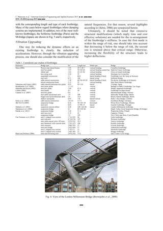 A Review of Human Induced Vibration on Footbridges | PDF