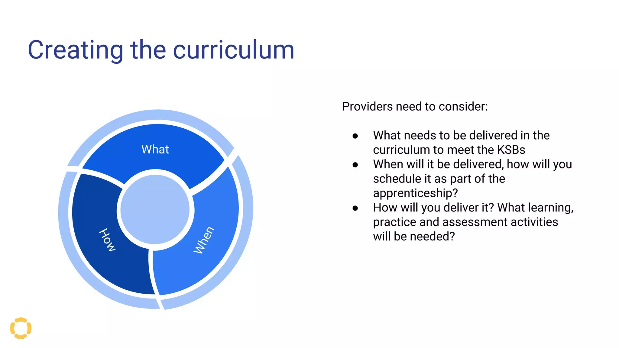 Curriculum Planning for Apprenticeship Providers | PPTX