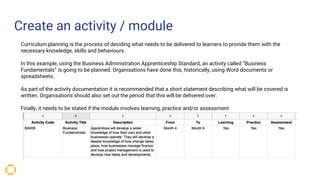 Curriculum Planning for Apprenticeship Providers | PPT