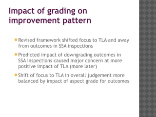 Ofsted update rhys evans.pptx