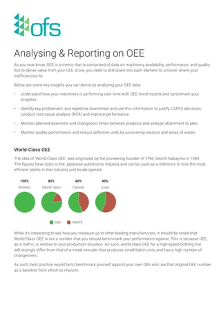 Ofs whitepaper | PDF