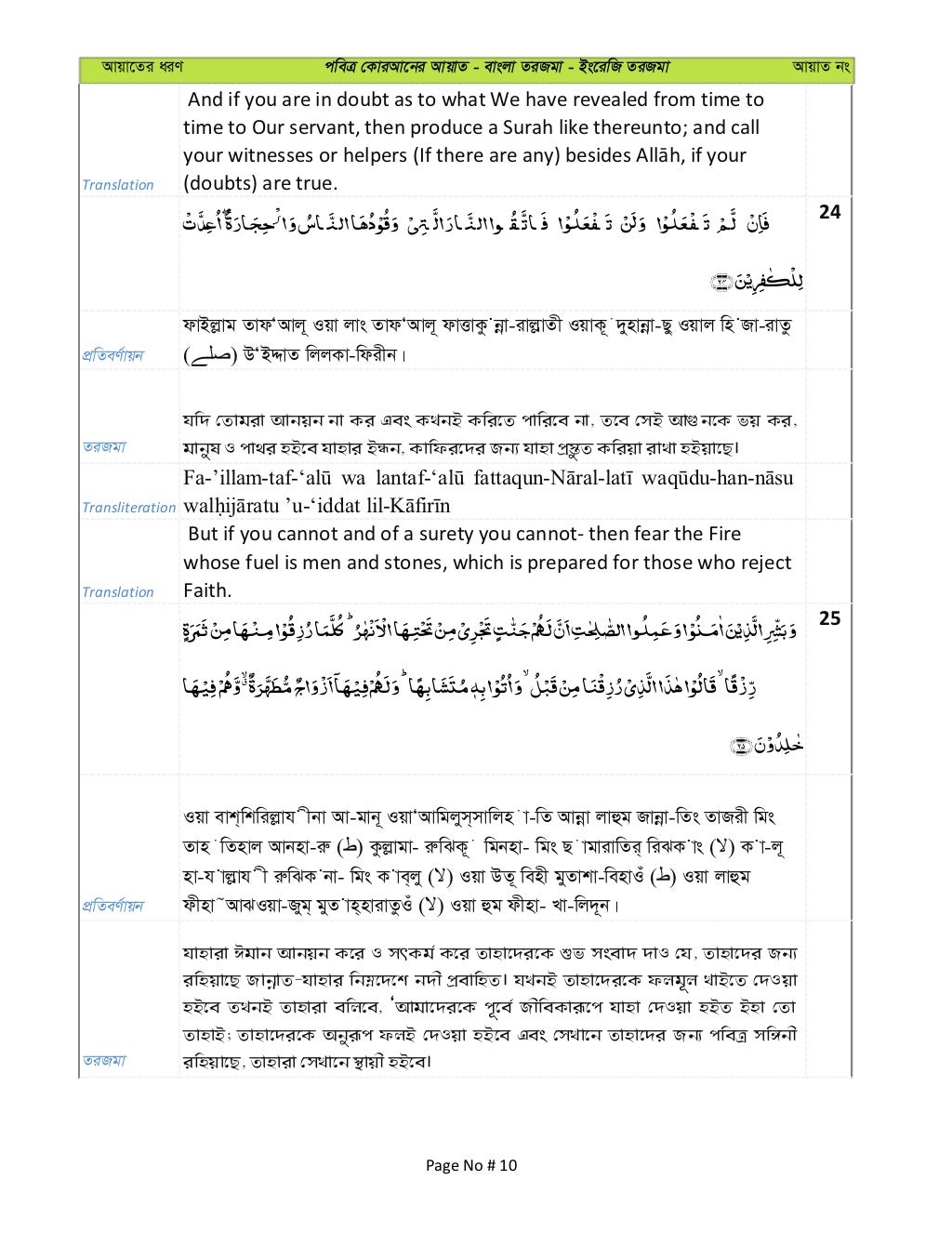 Complete Al Quran Arabic-Bangla-English (Quran.gov.bd) | PDF