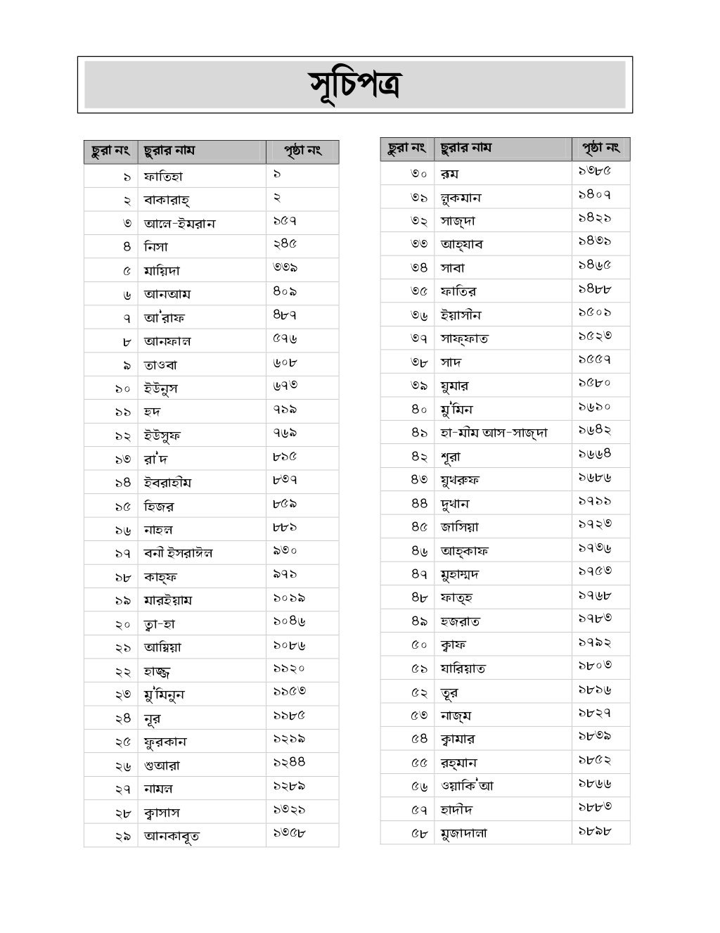 Complete Al Quran Arabic-Bangla-English (Quran.gov.bd) | PDF