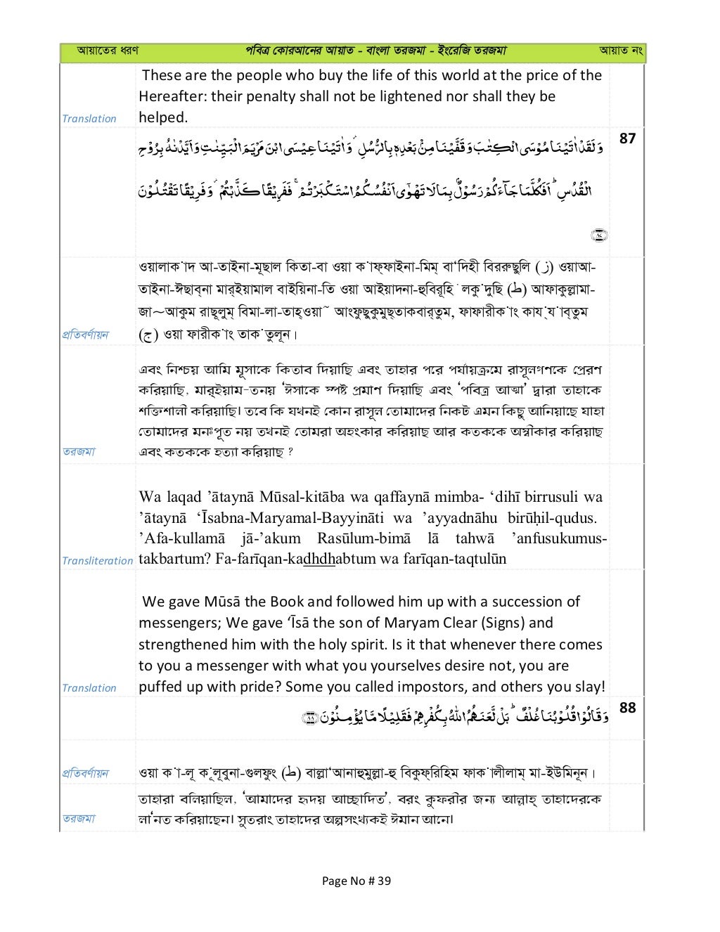 Complete Al Quran Arabic-Bangla-English (Quran.gov.bd) | PDF