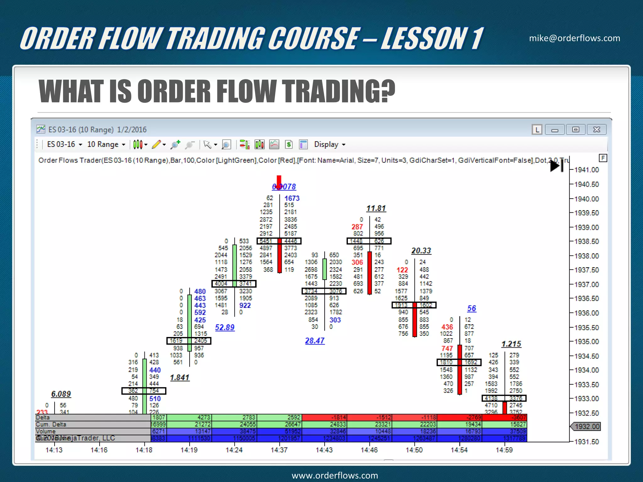 OFTC Lesson 1 - Introduction To Order Flow.pdf